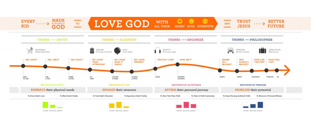 Early Learning Center - PEPC